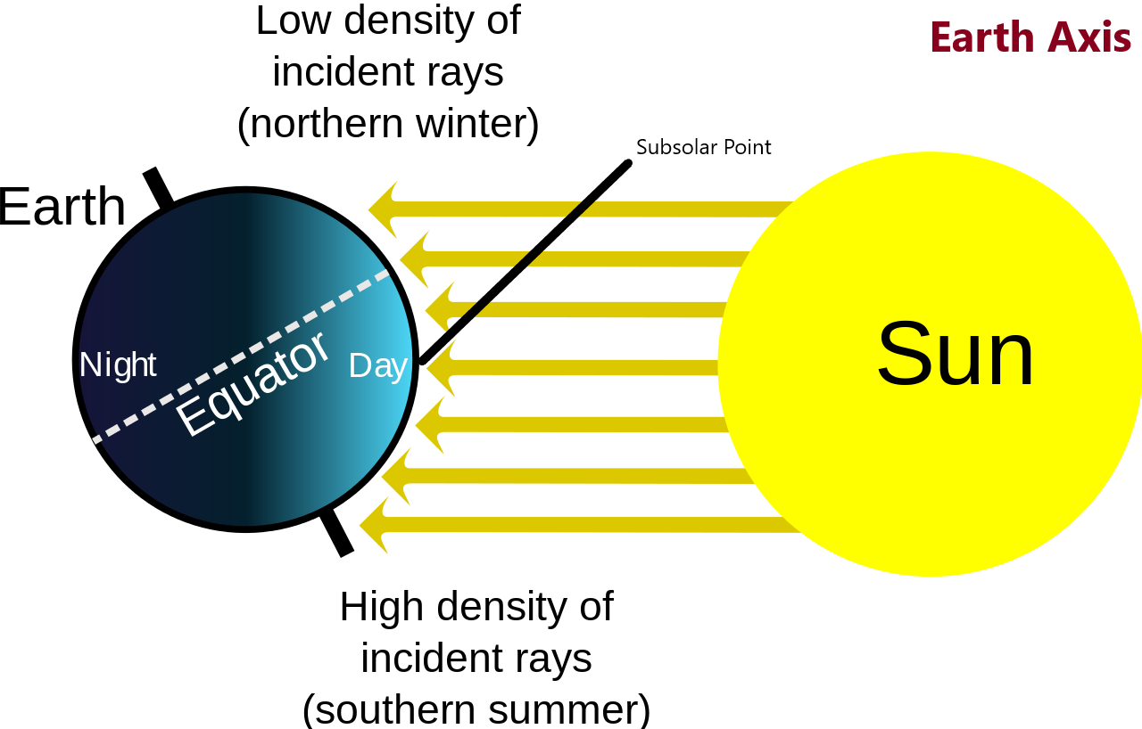 Sun-Earth Relations – Discover-Nature